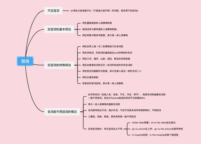 Vue思维导图模板知犀官网